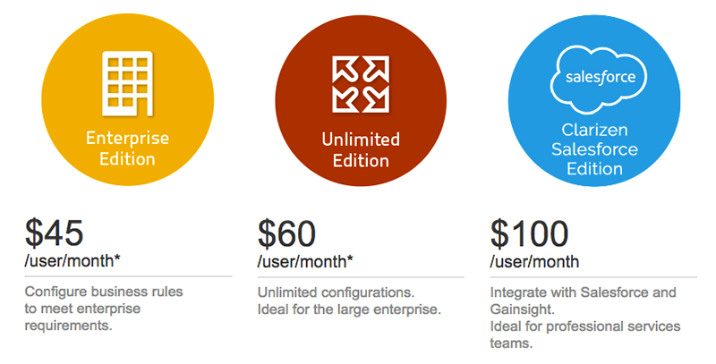 Top 10 Best Advertising Agency Project Management Tools of all time