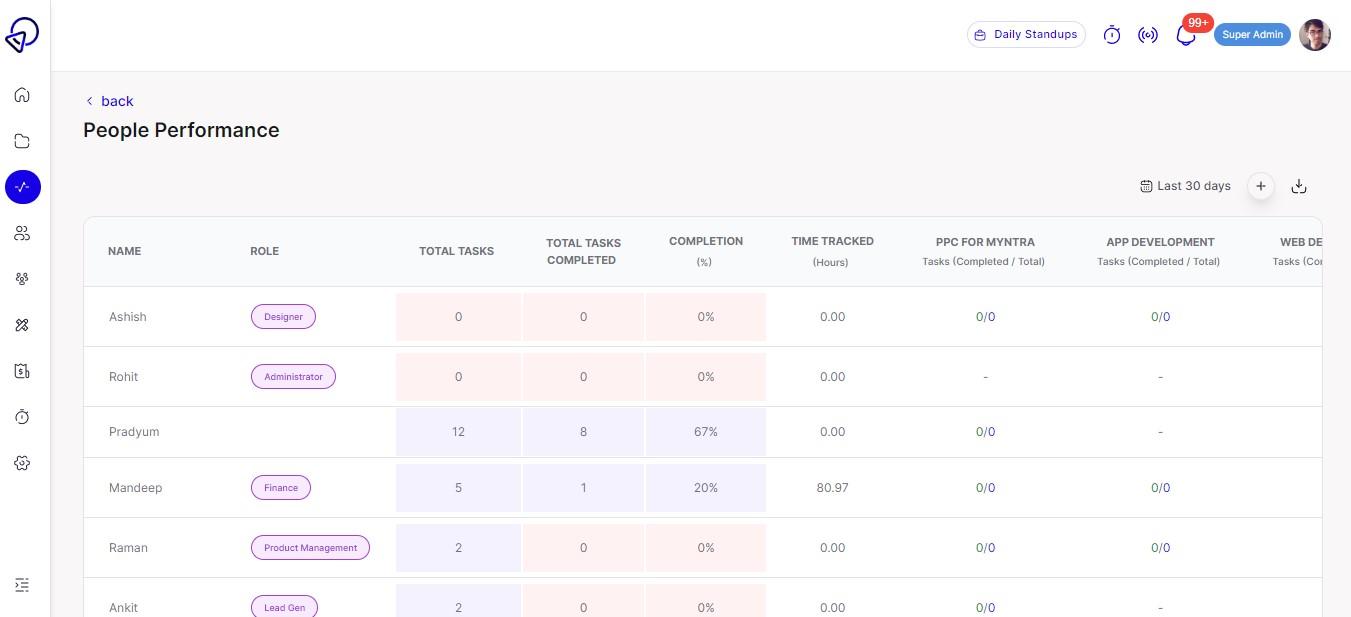 Top 6 Free Client Portal Software That You Must Try in 2023