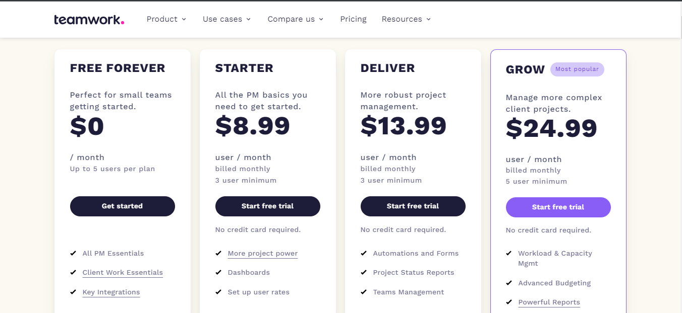 Teamwork Pricing Review: Is the Tool Worth the Money?