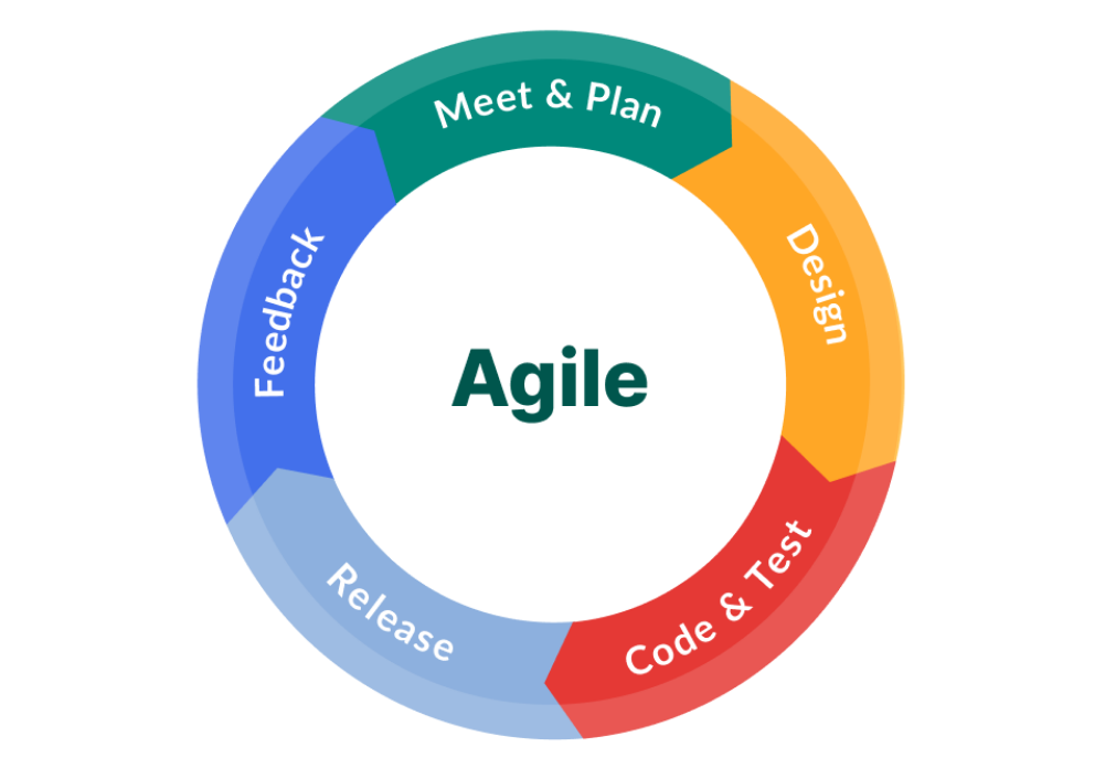 Web Agency Project Management Software: Must-Have Tools for Excellence