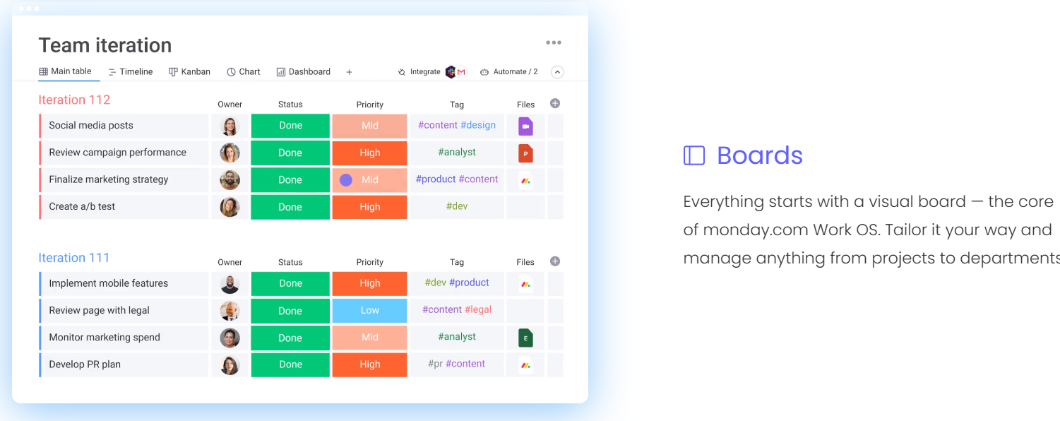 4 Best Alternatives of Monday Project Management Tool For Big Agency