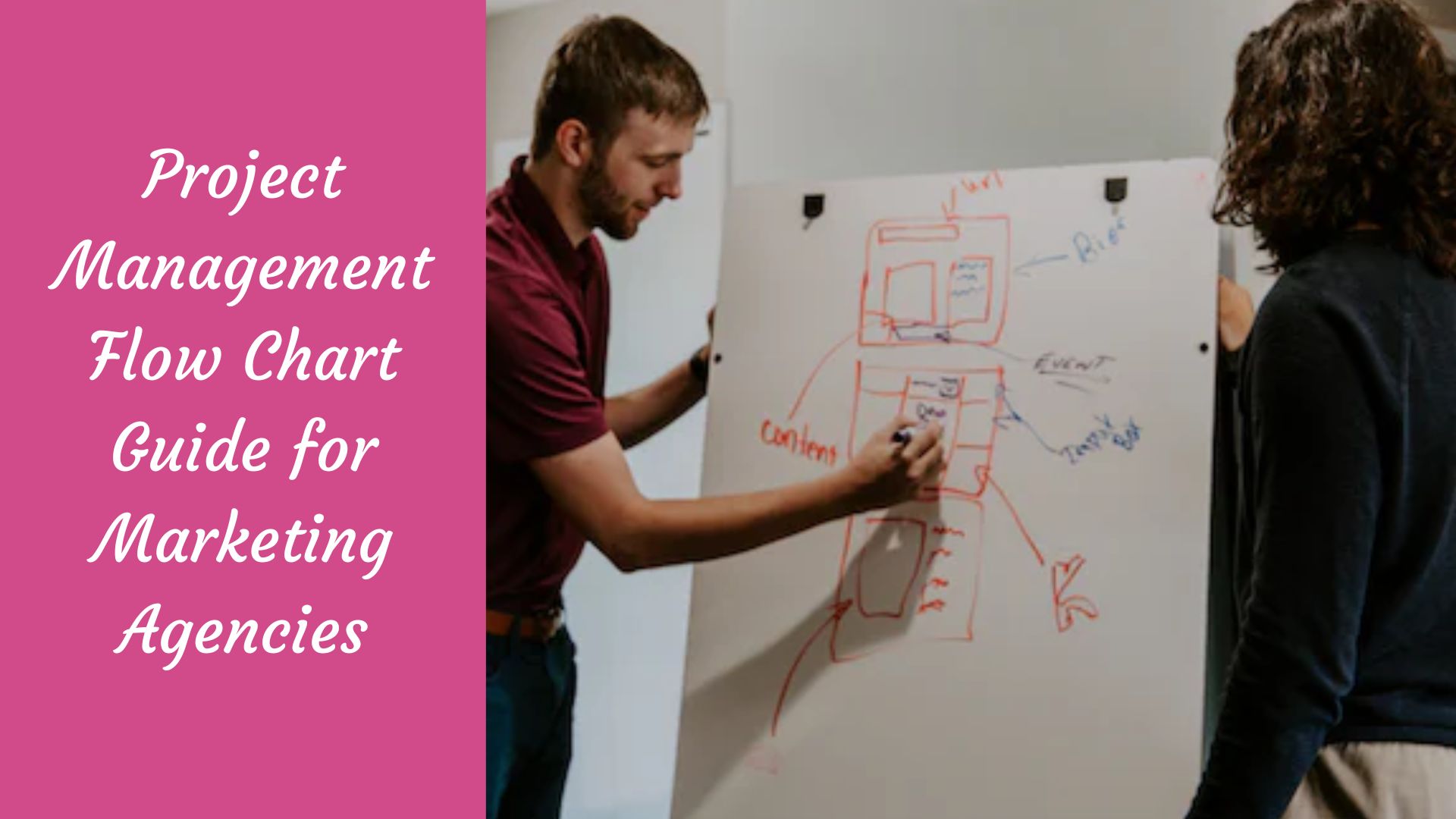 Project Management Flow Chart Guide for Marketing Agencies