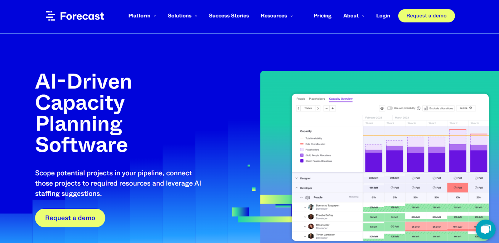 Top 10 Resource Management Tools for Web Design Agencies for 2024