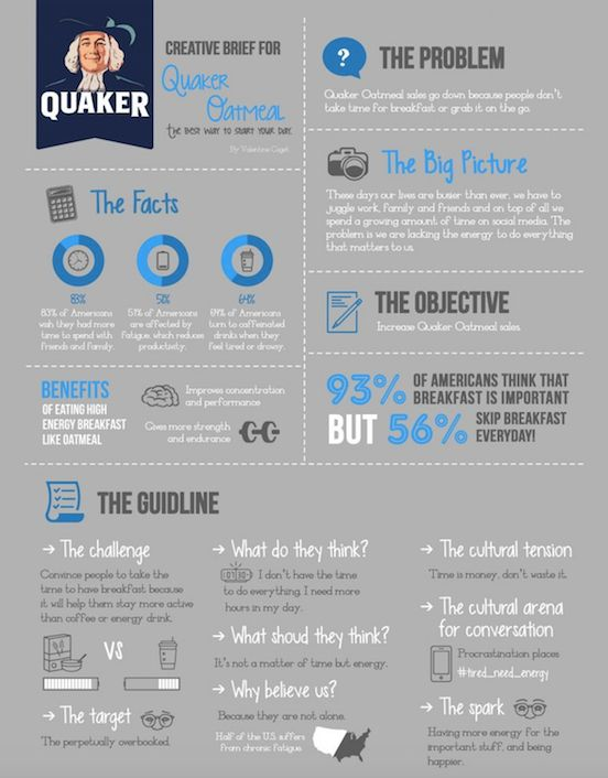 How to write an Exceptional Creative Brief with 8 Key Elements