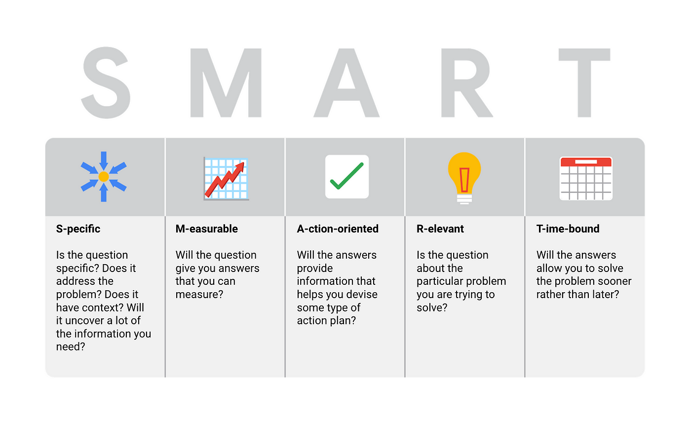 How to Identify Client Needs with 11 Essential Steps