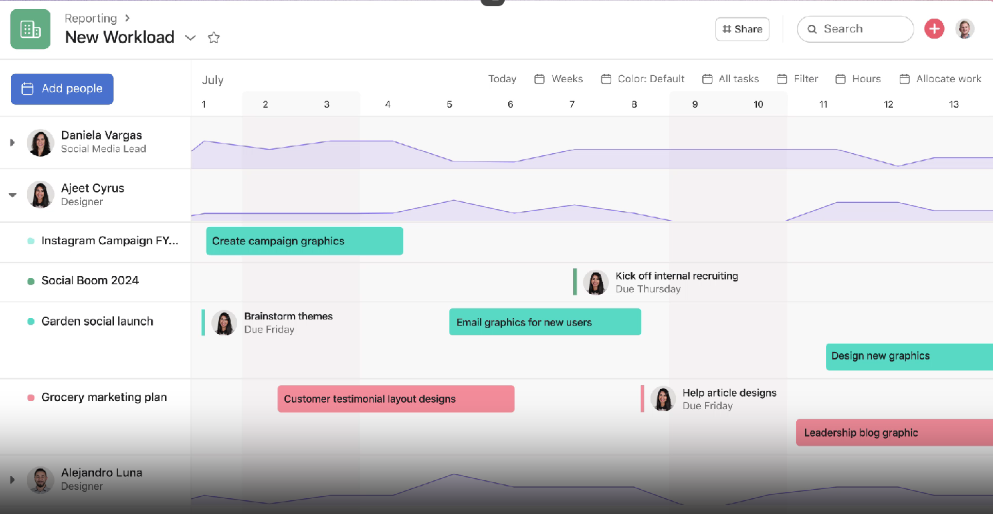 Asana Client Project Management: Is the Tool worth the Money?