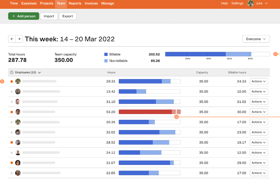 Harvest Resource Management Guide (Features, Benefits and Limitations)