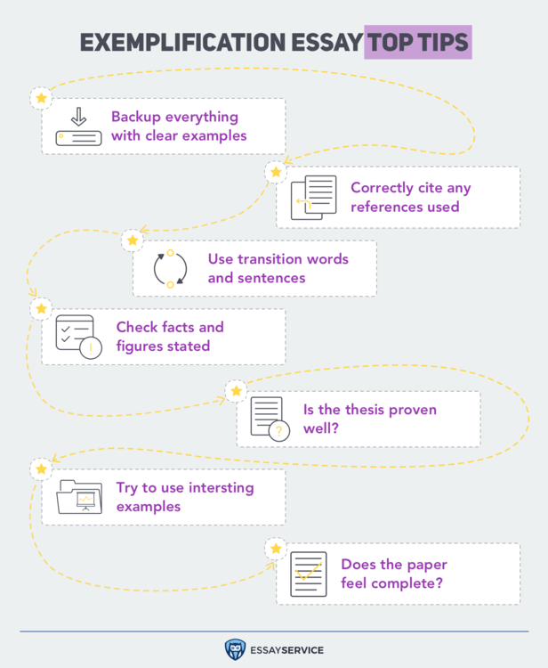 Exemplification Essay Guide: Definition, Topics, Outline, Example, Tips