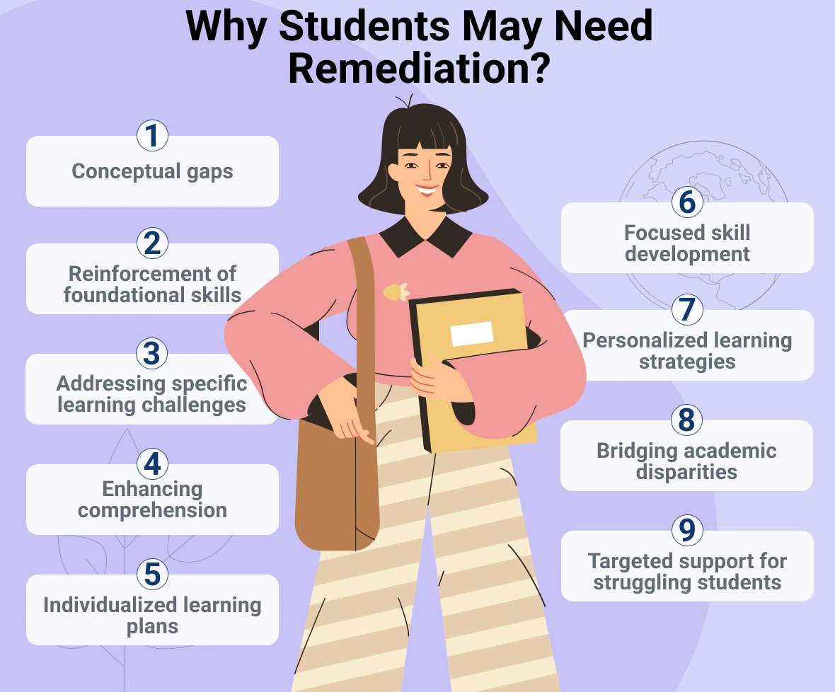 Intervention vs. Remediation: What is the Difference?