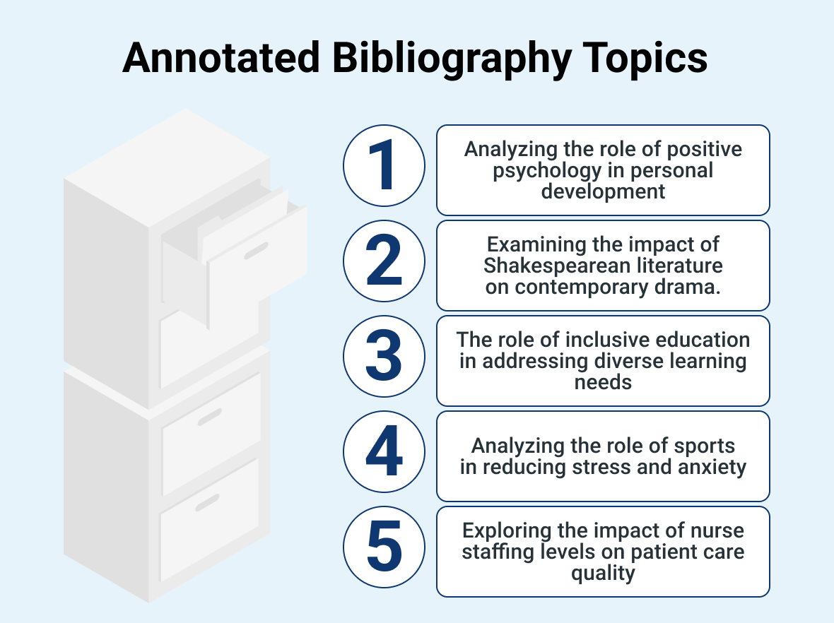 Annotated Bibliography Topics: 110 Great Topic Ideas