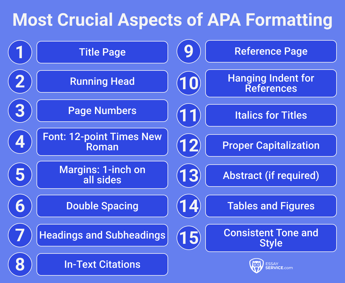 How to Write an Essay in APA Format | EssayService Blog