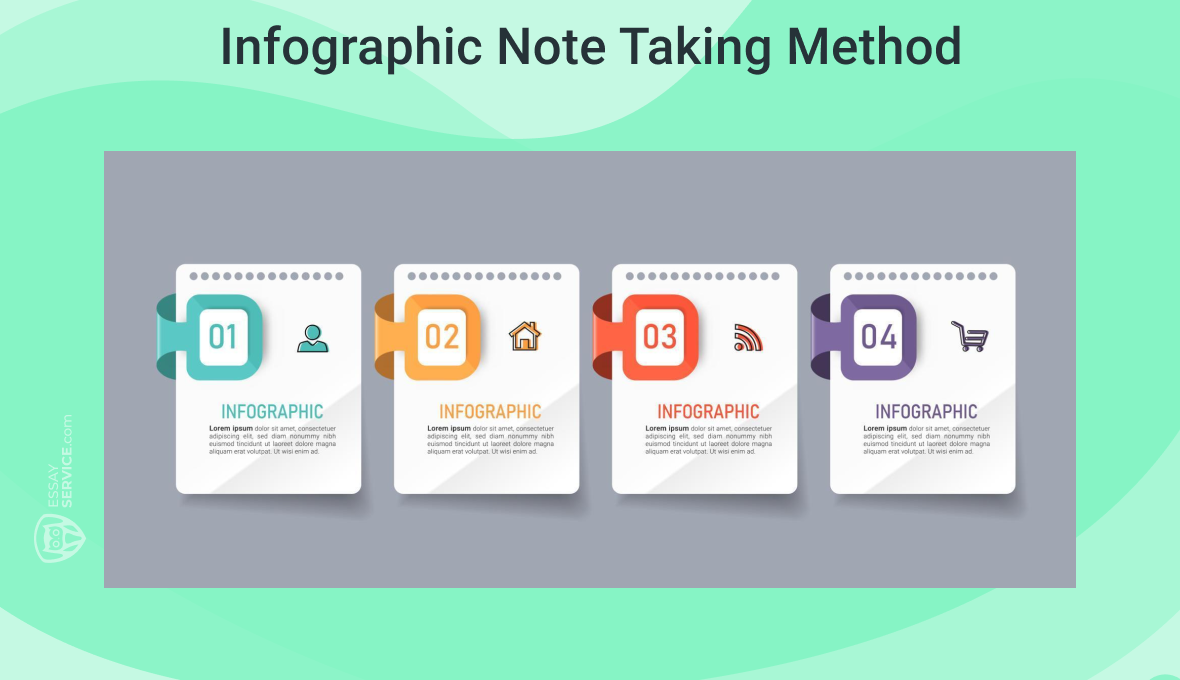 Note Taking Methods to Turbocharge Your Studying | EssayService