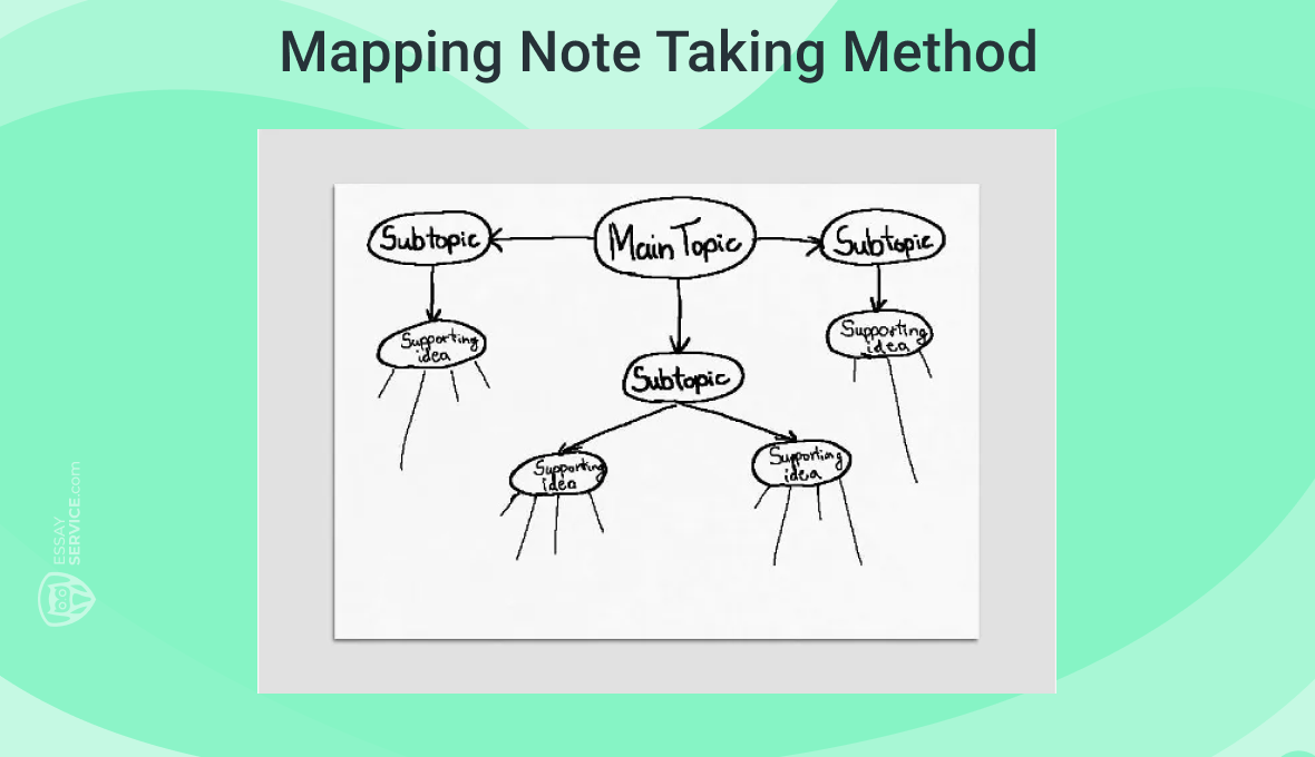 Note Taking Methods to Turbocharge Your Studying | EssayService