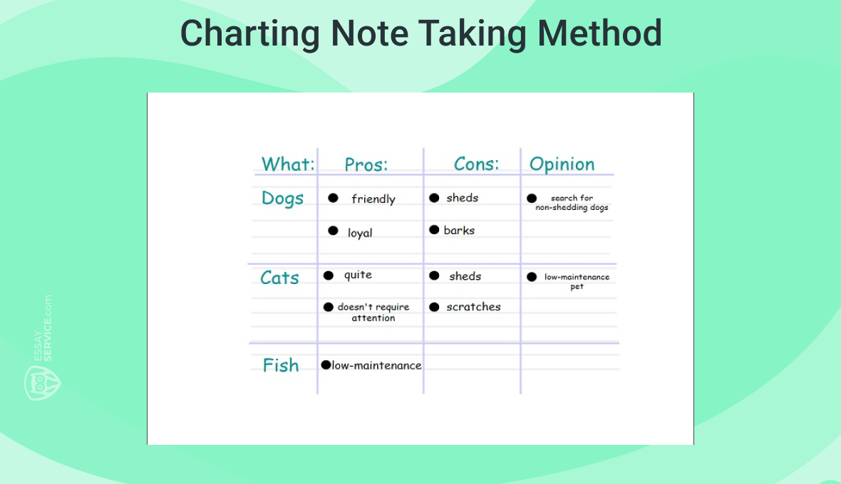 Note Taking Methods to Turbocharge Your Studying | EssayService