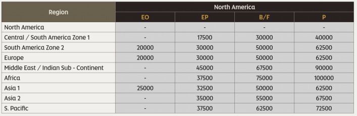 How to Fly on American Airlines Using Points and Miles