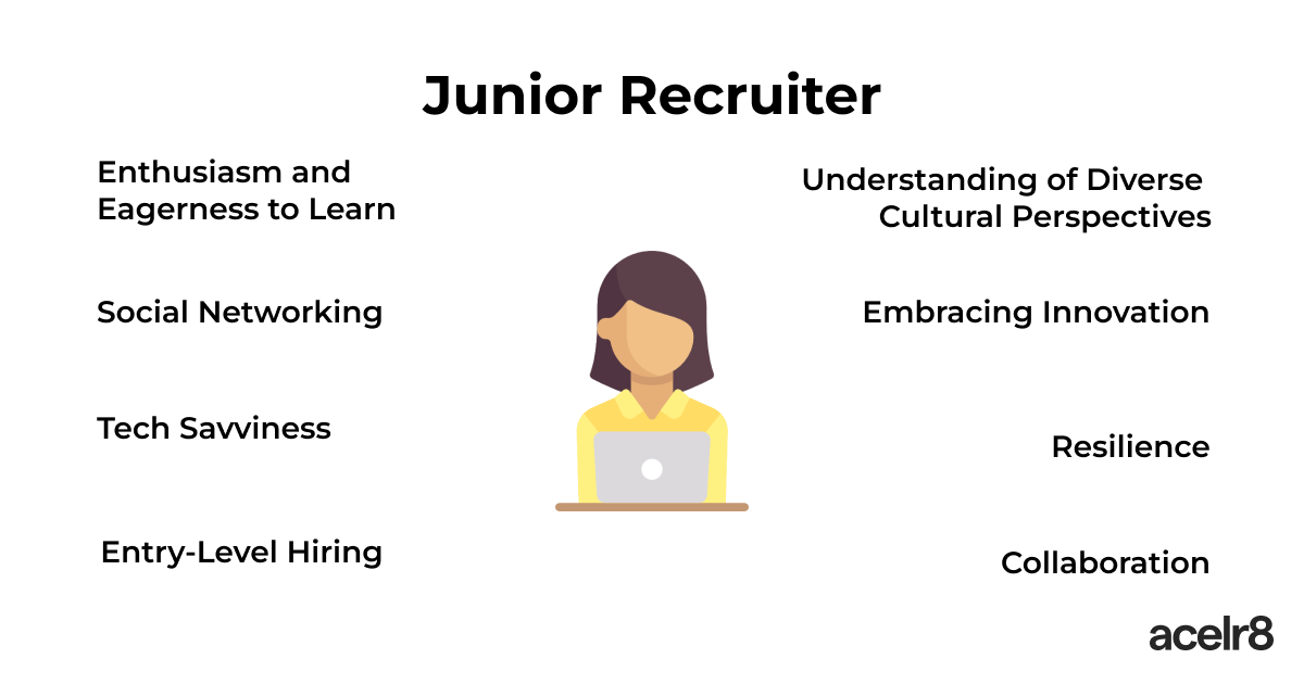 The Role of a Junior Recruiter vs. Senior Recruiter: Explore the ...