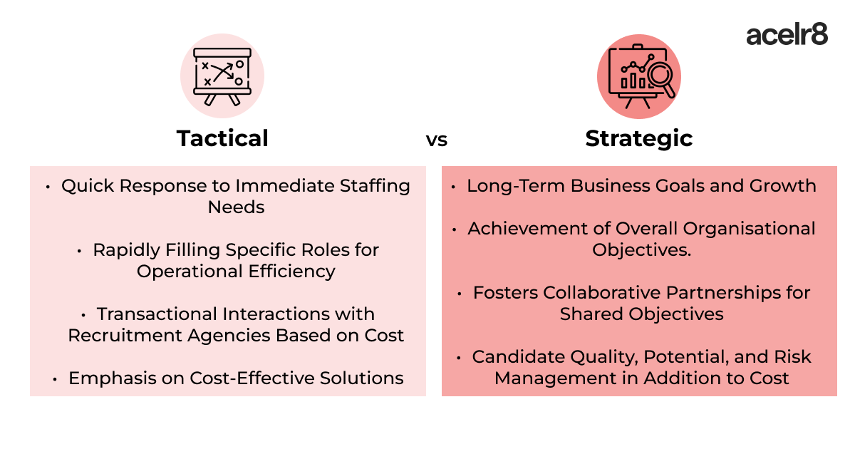 The Difference Between Tactical and Strategic Sourcing - ACELR8 Blog