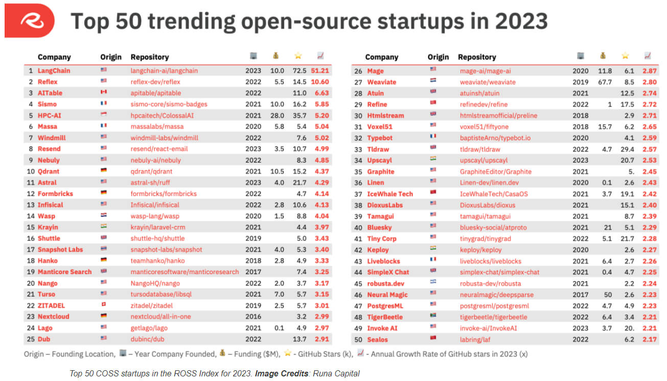 Hanko Updates: Passkeys for Volt.io, Webhooks, Account Linking...