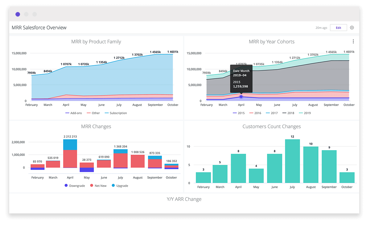 How to accelerate your business growth using data analytics