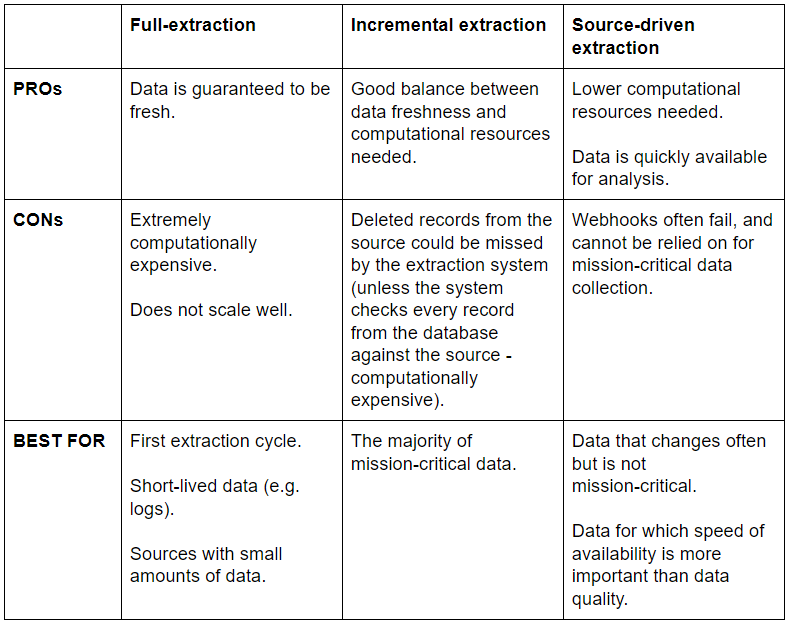 Complete ETL Process Overview (design, challenges and automation)