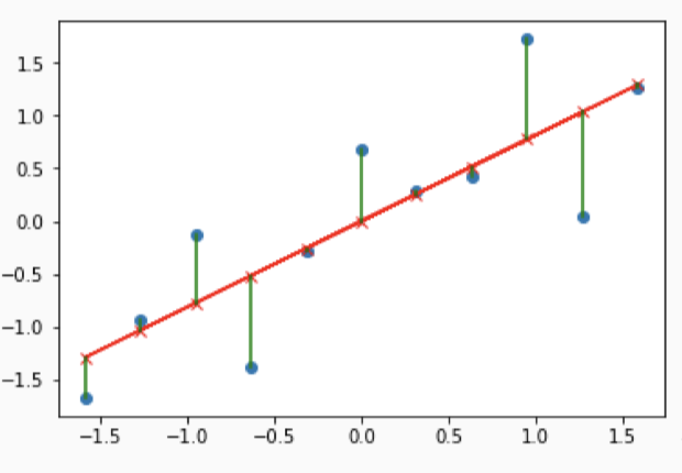 The Ultimate Guide to Linear Regression for Machine Learning