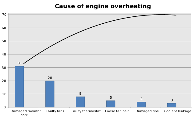 How to use Root Cause Analysis to Improve Engineering