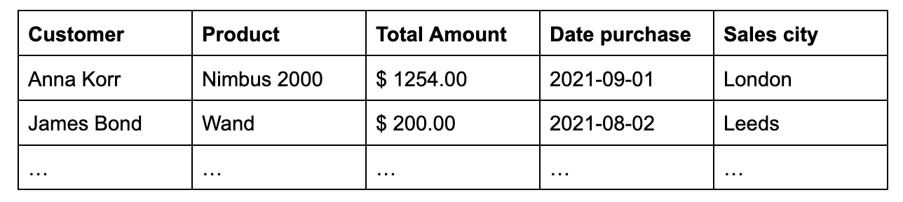 Understanding OLAP Cubes - A guide for the perplexed