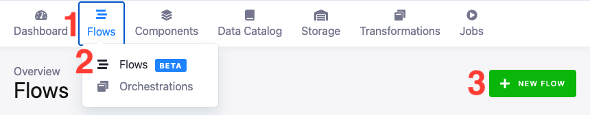 Power BI Data Preparation in 5 steps