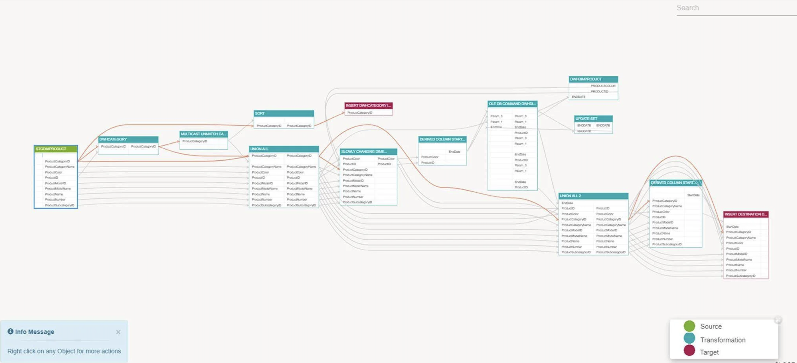 7 Best Data Lineage Tools In 2023 7 Best Data Lineage Tools In 2023