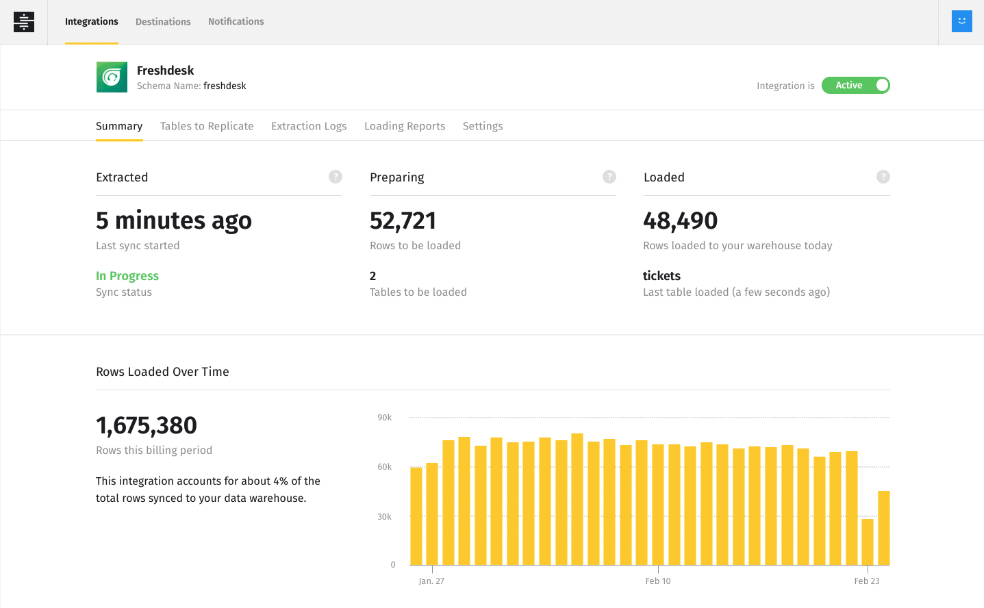 5 Best ETL Tools for Snowflake in 2023 (Pros, Cons)