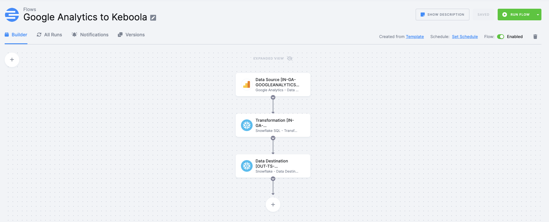 Accelerate Your End-to-End Data Pipelines With Keboola Data Templates