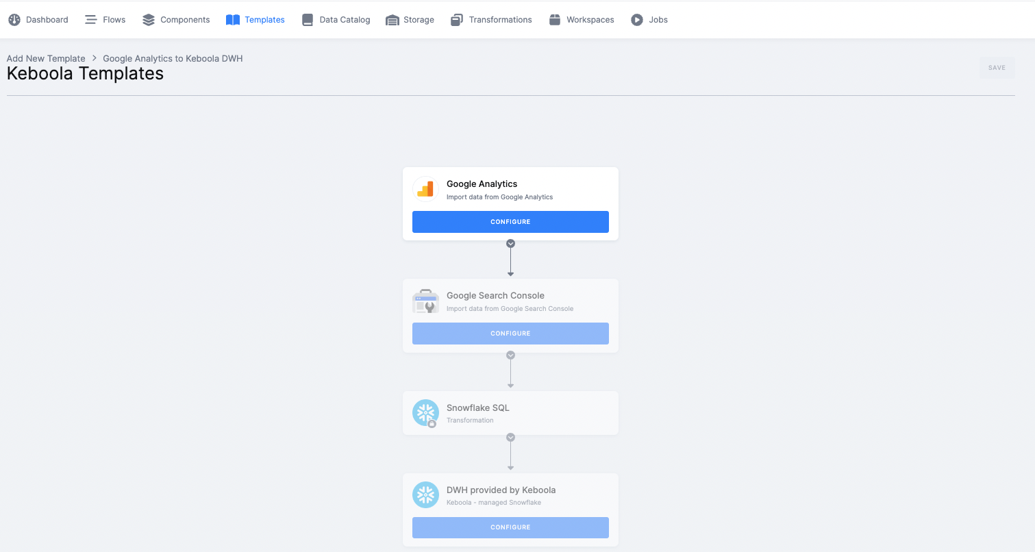 Accelerate Your End-to-End Data Pipelines With Keboola Data Templates