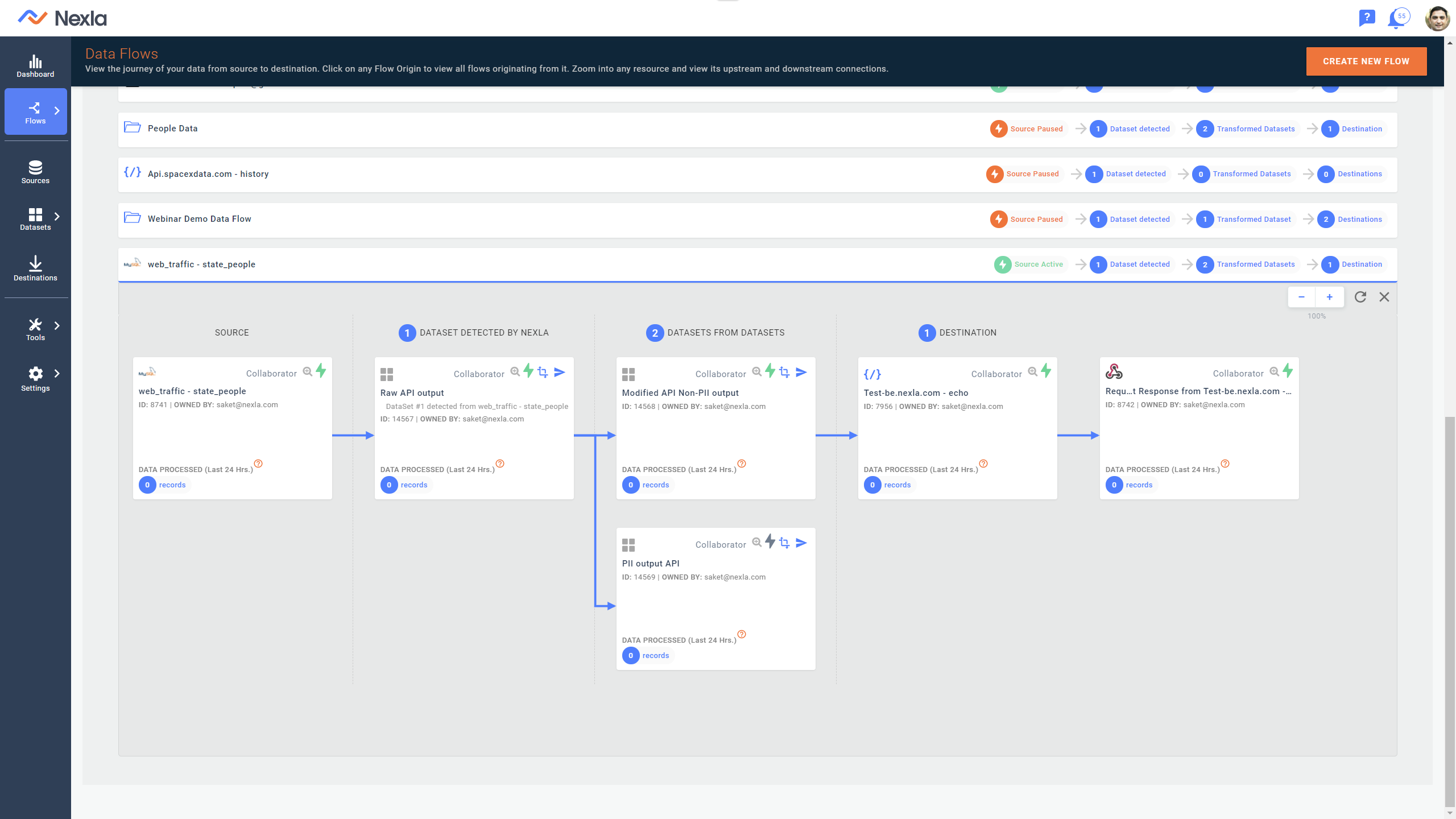 10 Best DataOps Tools for Teams That Need to Scale Fast (Free & Paid)