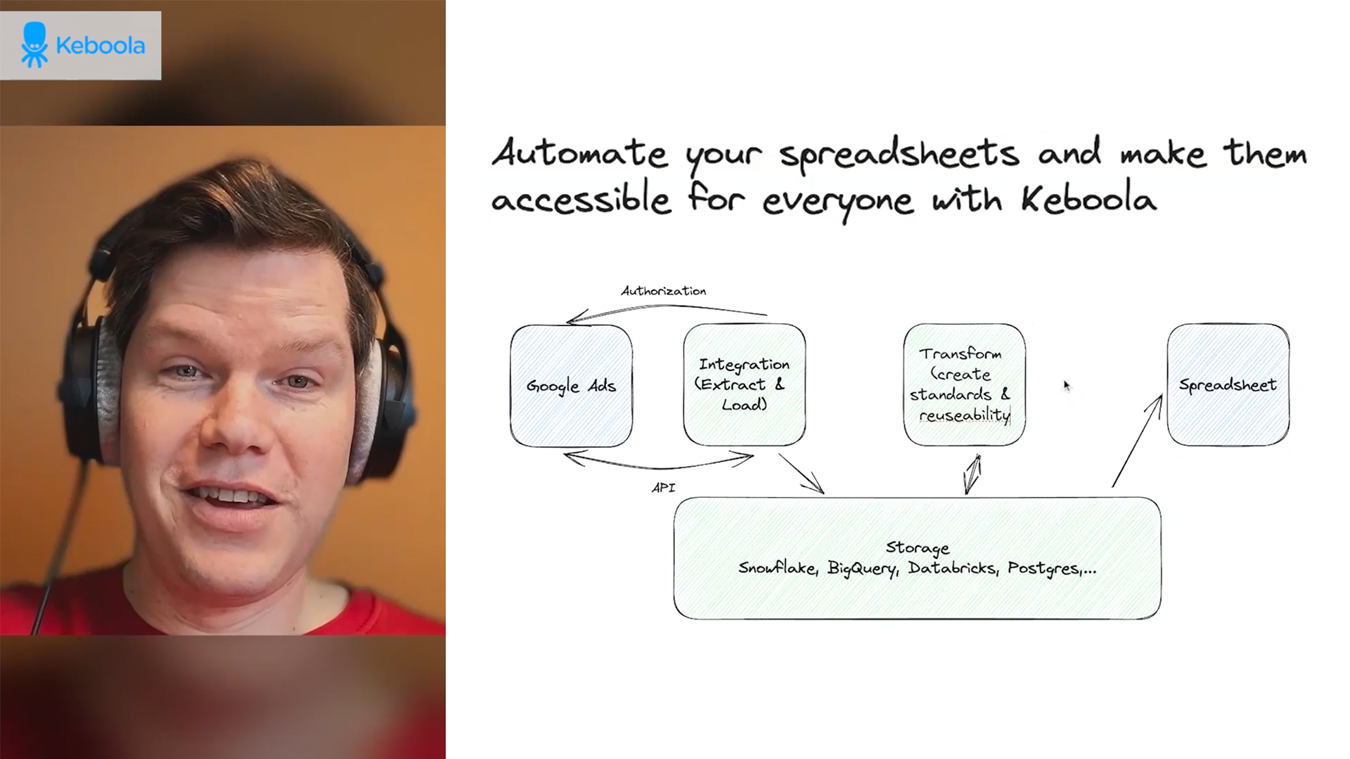 Video How To Automate Your Spreadsheets And Make Data Accessible To Everyone
