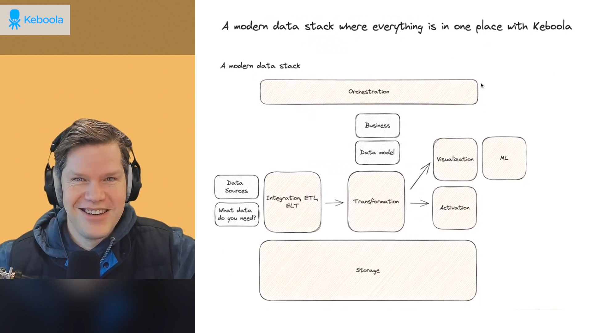 Video: Centralize ETL and Orchestration in a Single Scalable Platform