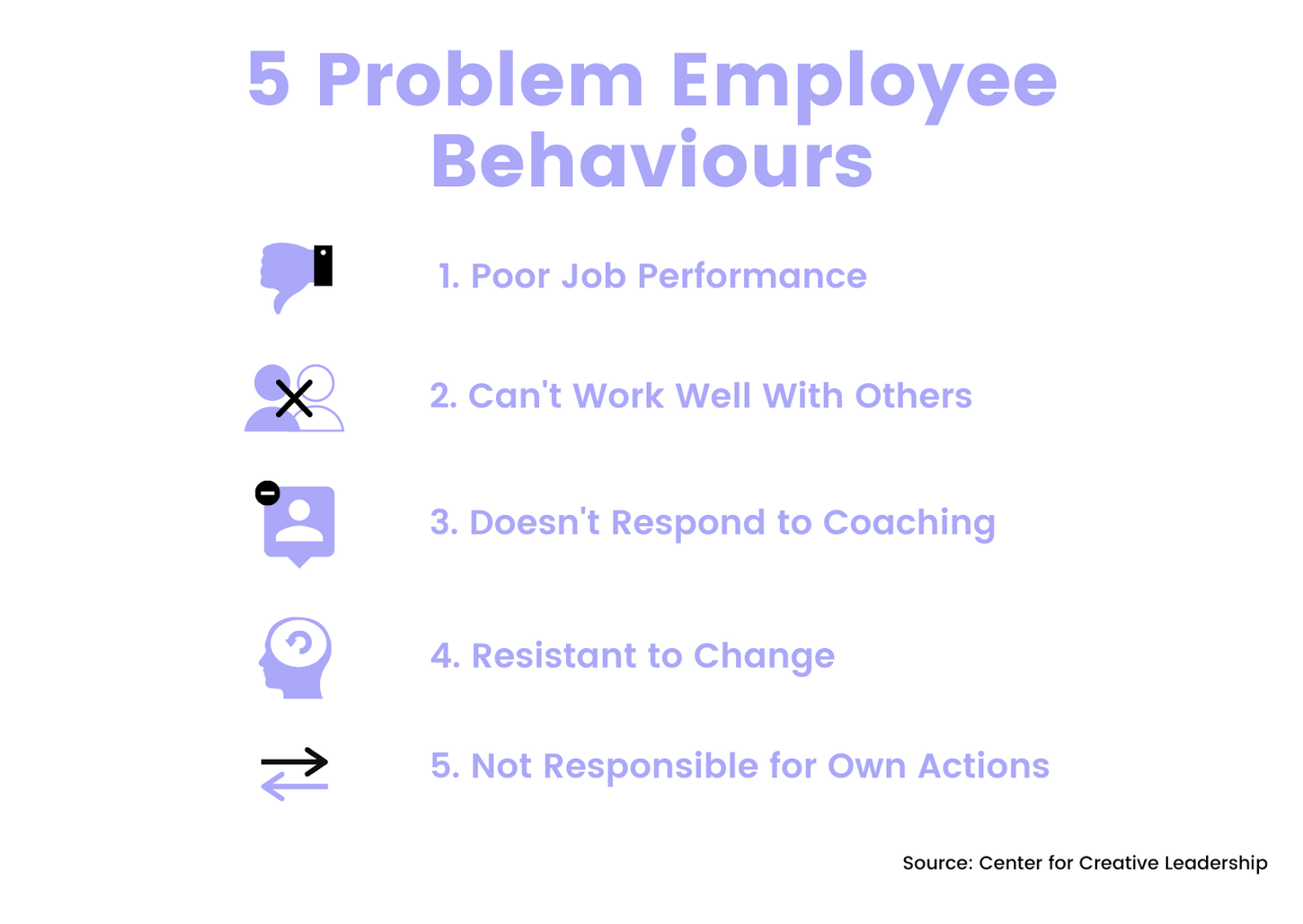 The Right Way to Fire Someone | Blog | Unicorn Labs