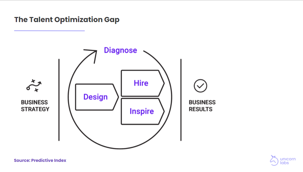 How Managers Can Become Great Leaders: The Future of Leadership | Blog ...