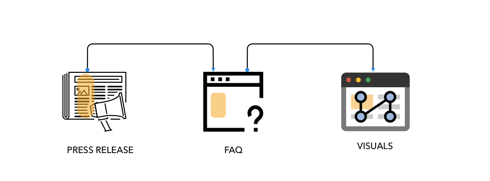 How To Decide When to Use Amazon Working Backwards, Business Model ...