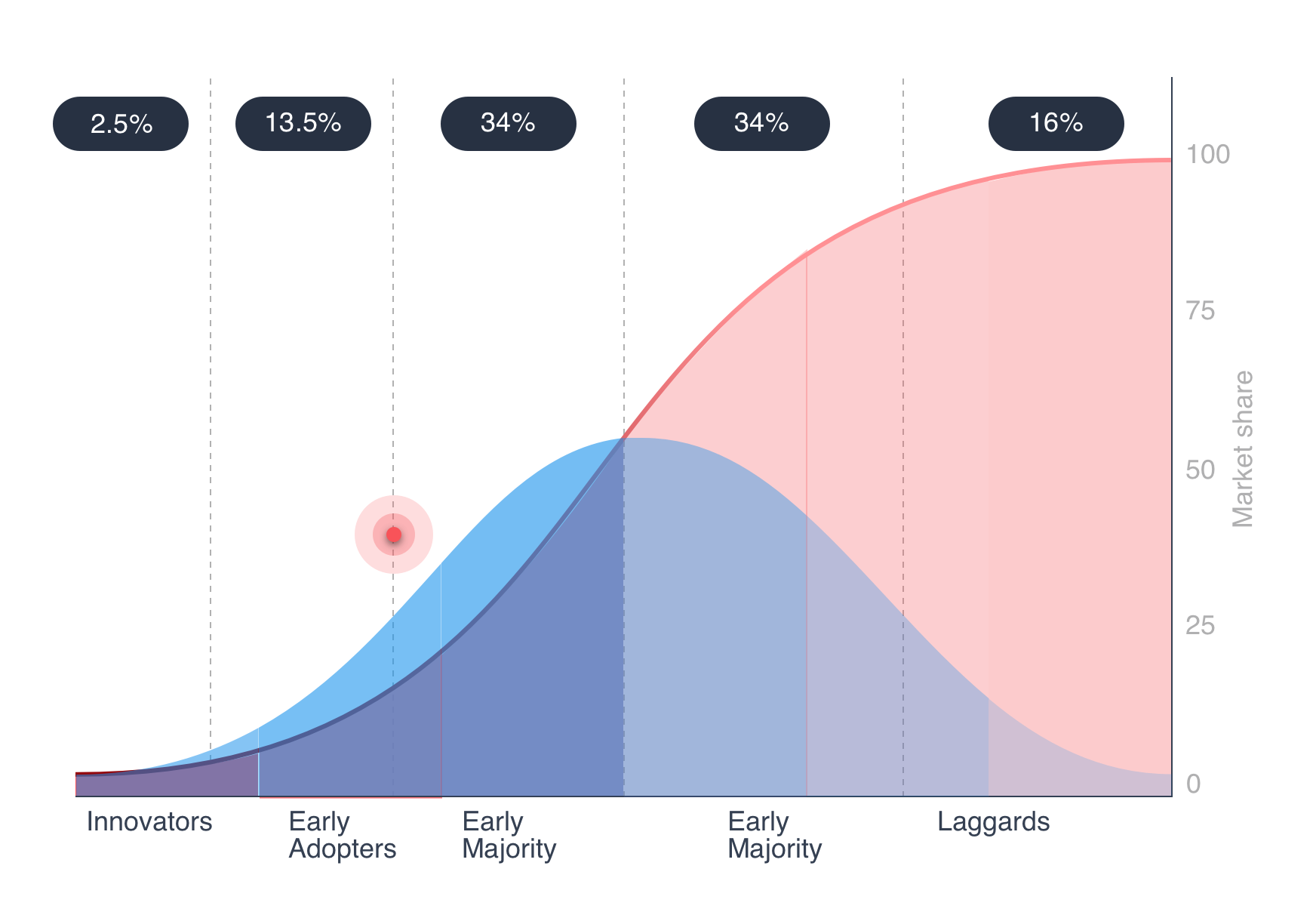 How To Decide When to Use Amazon Working Backwards, Business Model ...