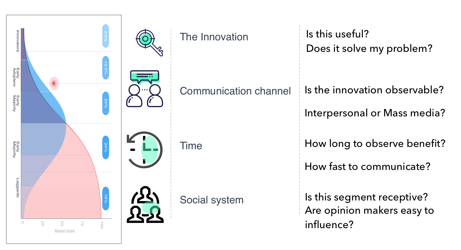 How To Decide When to Use Amazon Working Backwards, Business Model ...