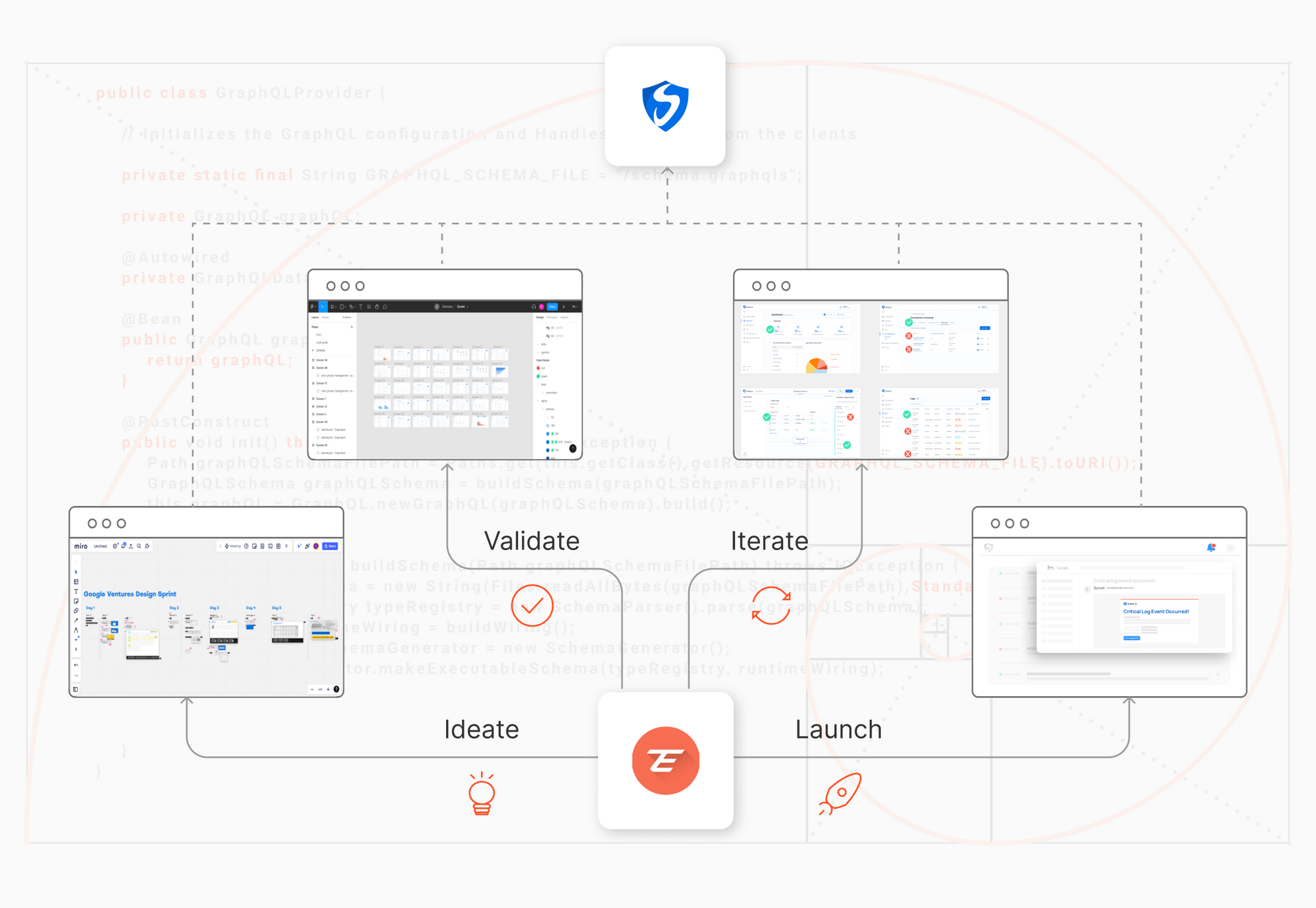 Productizing a disruptive cybersecurity service for Sonet.io