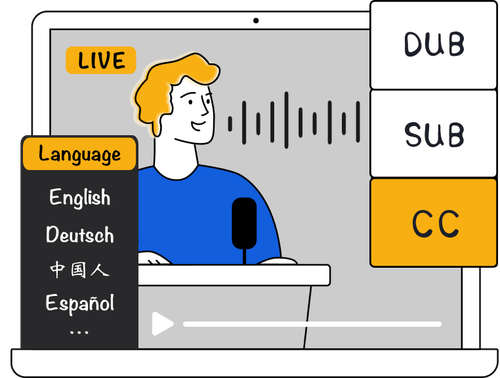 Captions & Translations for Live Media & VOD | SyncWords