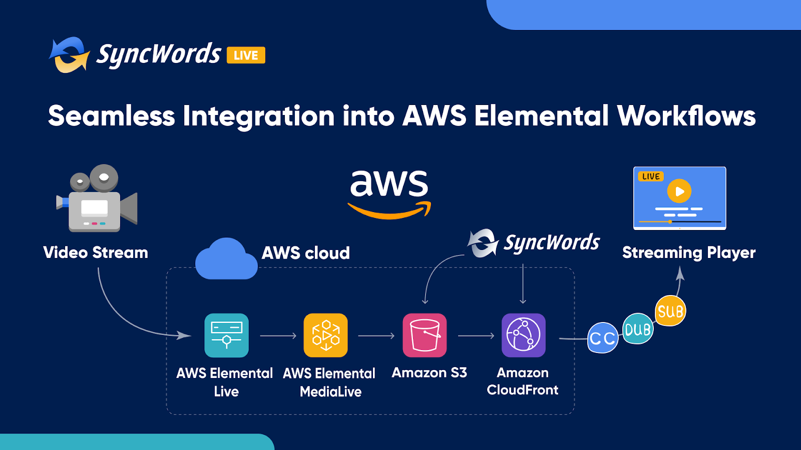 SyncWords Awarded Key Patent for Automated Voice Translations in Live ...