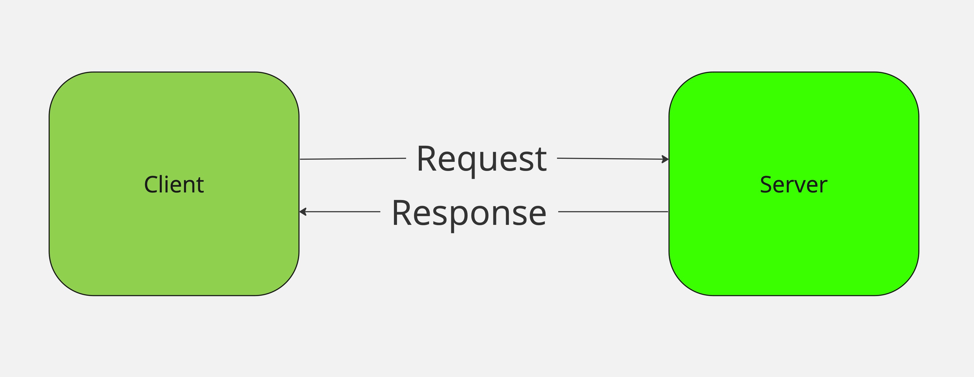 Integration patterns for distributed architecture