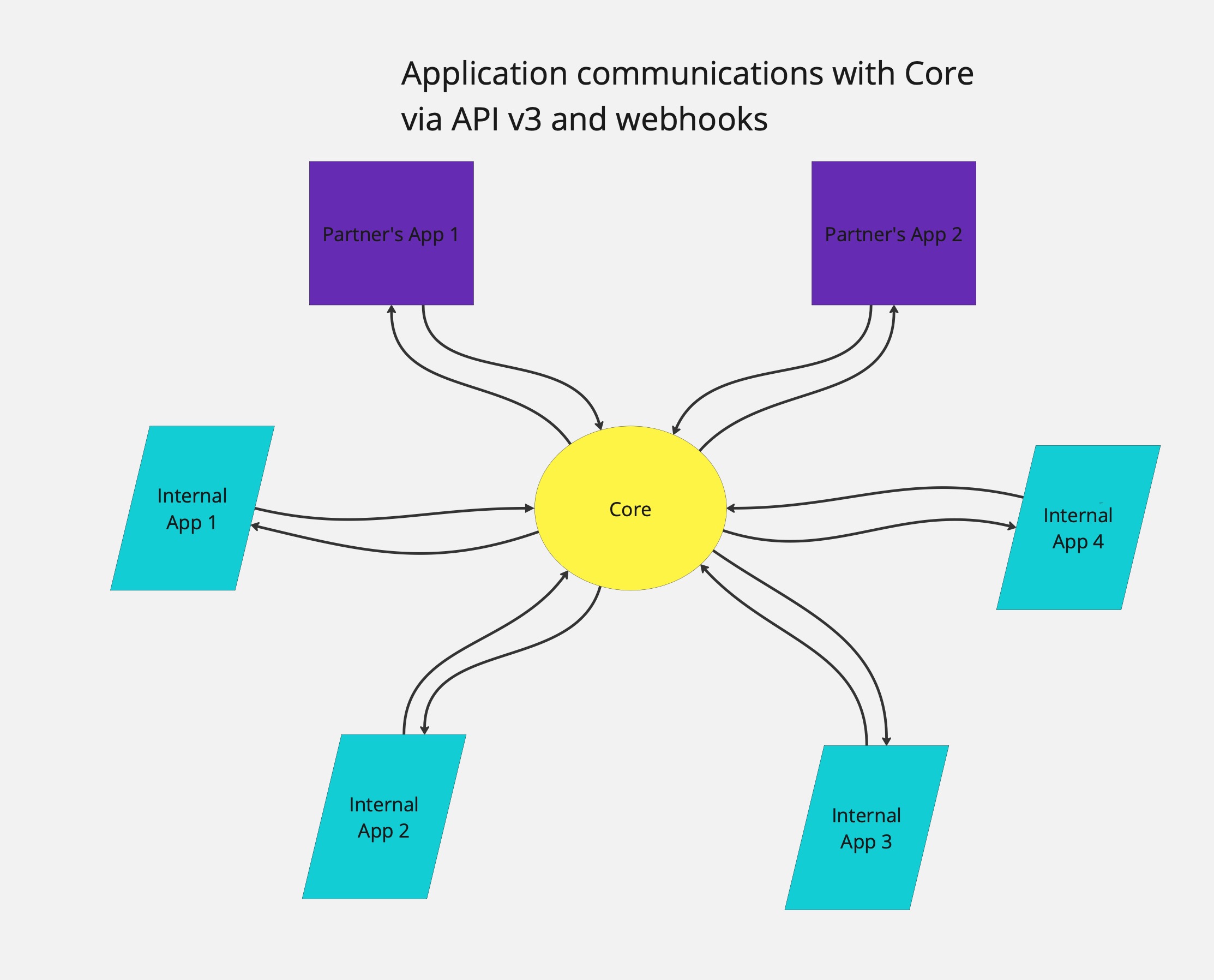 Integration Patterns for Distributed Architecture - Kafka at Smily