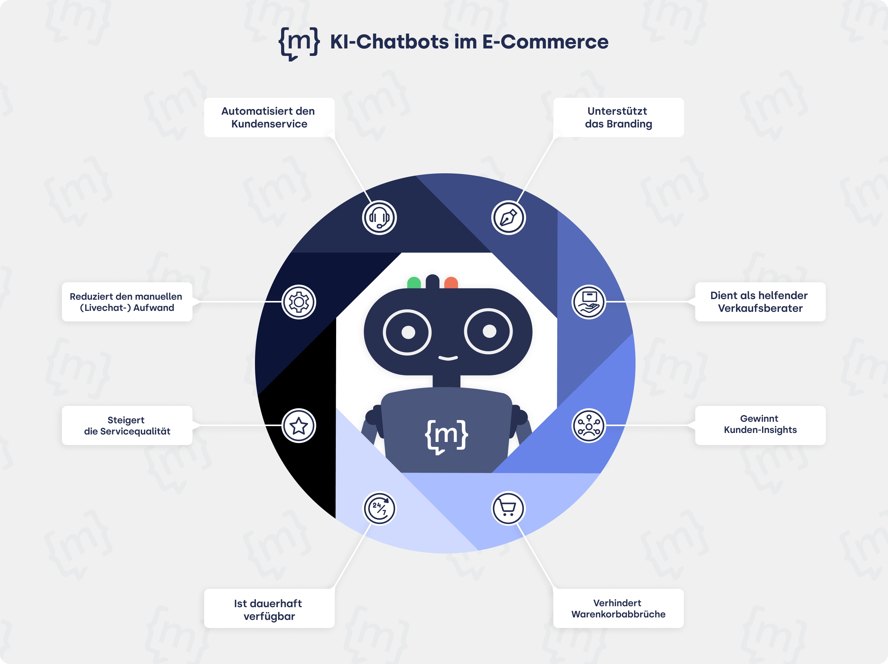 KI-Chatbots im E-Commerce: Praxis-Beispiele, Vorteile