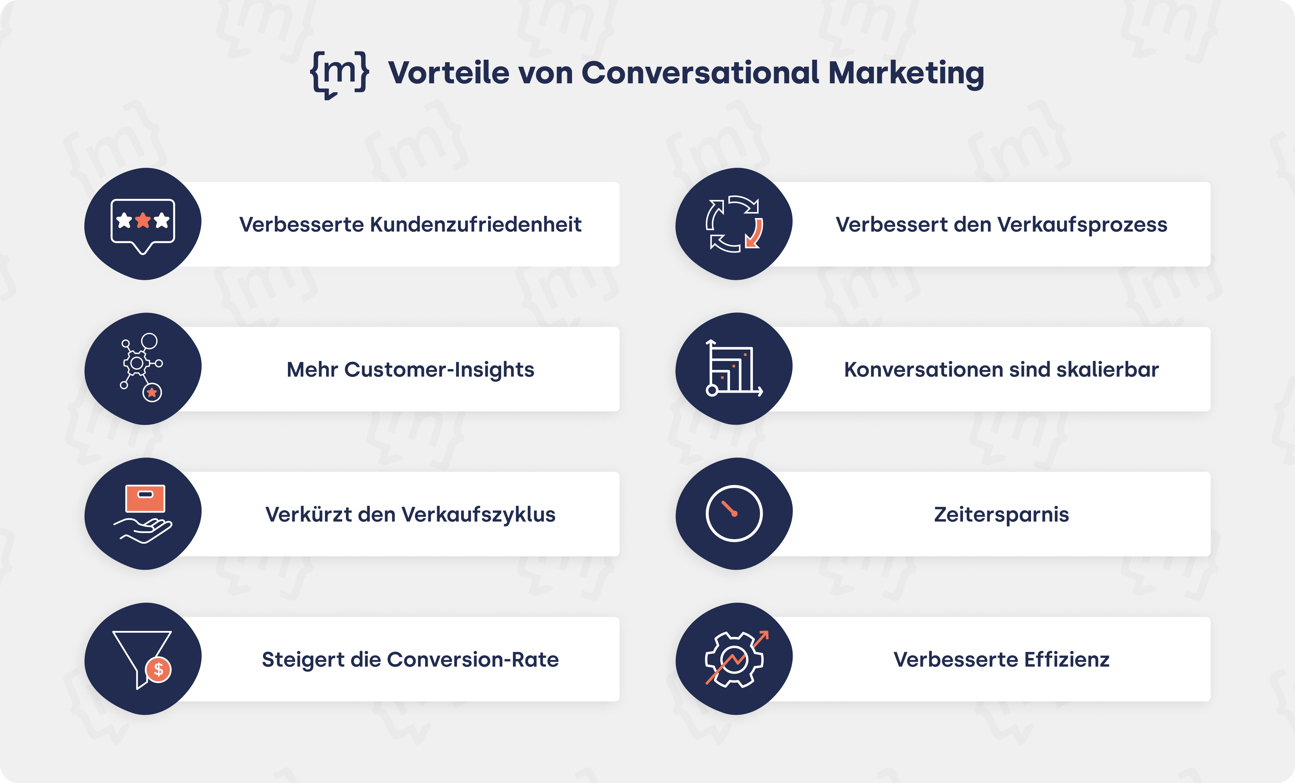 Conversational Marketing – alles Wissenswerte