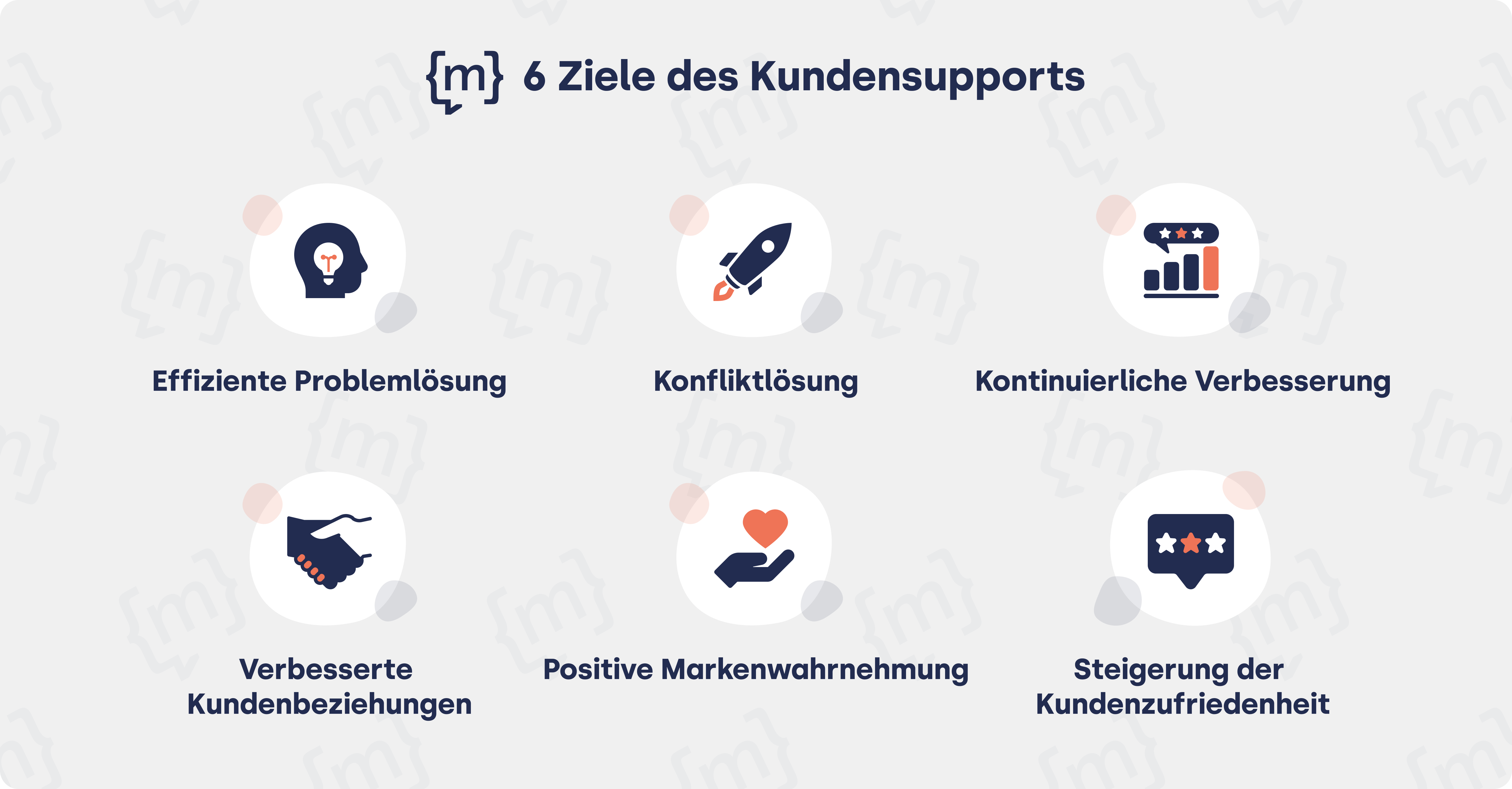 Was ist Kundensupport: 7 Tipps, Bedeutung & Ziele