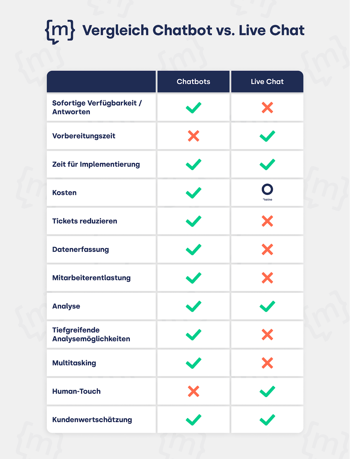 Live-Chat: Alle Infos + die 6 besten Anbieter