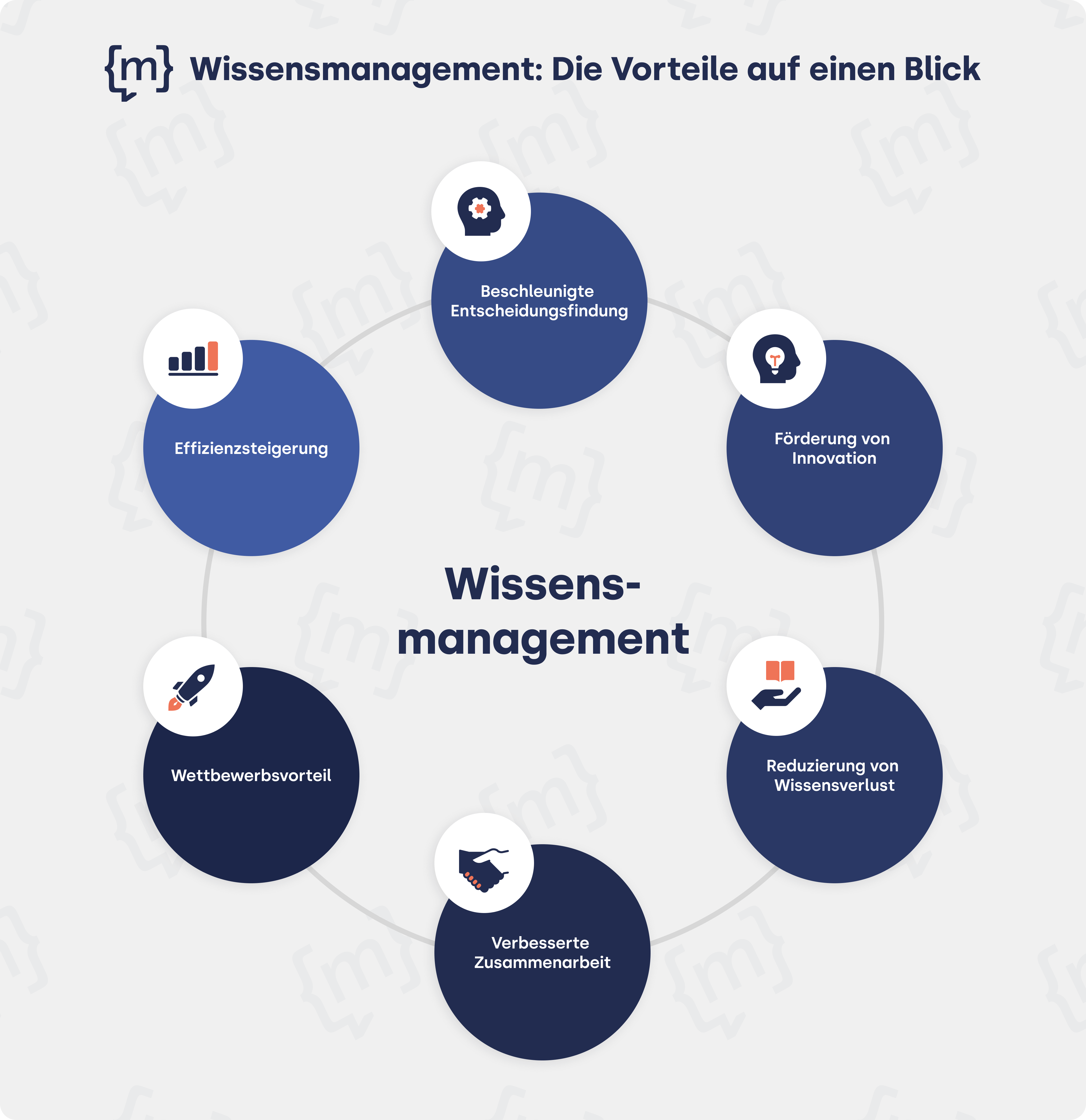 Wissensmanagement effektiv gestalten: Tipps & Tricks